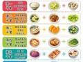 胃病吃什么食物养胃最好_胃不好一日三餐怎么安排