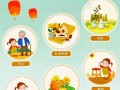 重阳节习俗图片大全_重阳节有哪些传统活动
