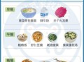 清淡饮食菜谱大全_如何搭配一日三餐