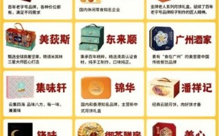 月饼品牌排行榜前十名_哪个牌子最好吃