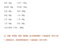 麻辣烫底料怎么做_麻辣烫配料表大全