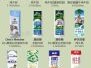 牛奶牌子排行榜10强_哪个牌子最好喝