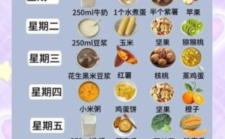 7岁8岁儿童吃什么长高_一周营养食谱