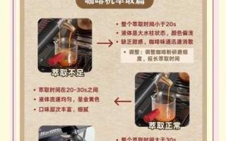 咖啡机怎么用_咖啡机第一次使用注意事项