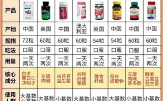 现在最安全的减肥药有哪些_如何挑选无副作用的减肥药