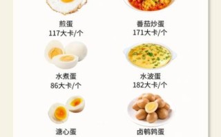25天只吃鸡蛋能瘦26斤吗_鸡蛋减肥法真相