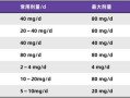 胆固醇高吃什么药_他汀类和非他汀类怎么选