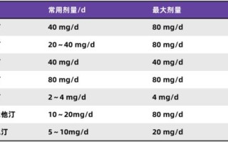 胆固醇高吃什么药_他汀类和非他汀类怎么选