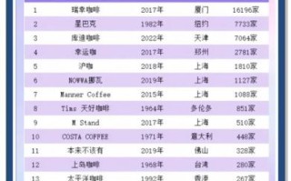 咖啡店加盟哪家好_2024排行榜前十名