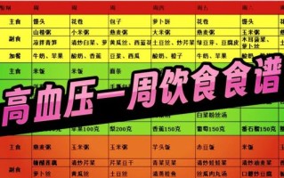 高血压病人饮食注意事项_高血压一日三餐怎么吃