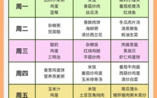 3岁宝宝早餐吃什么好_简单易做营养食谱