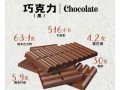 吃巧克力有什么好处_黑巧克力减肥吗