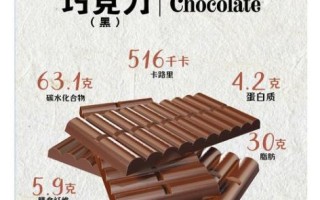 吃巧克力有什么好处_黑巧克力减肥吗