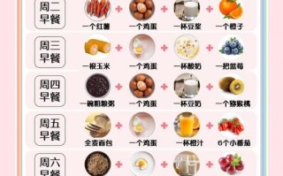 食物大全有哪些_如何快速查找食物营养表