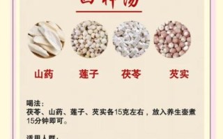 千古祛湿第一方是什么_千古祛湿第一方怎么用