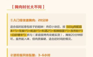 包粽子的肉怎么腌制_肉粽腌肉配方