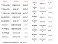 黑鱼多少钱一斤2021市场价_黑鱼价格走势