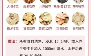 古方瘦身汤的做法_古方瘦身汤真的有效吗