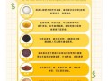 五谷杂粮最佳养生配方_怎么吃最养脾胃