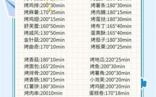 烤箱烤骨肉相连温度和时间_骨肉相连烤箱多少度烤多久