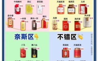 红茶有哪些品种排名_哪种红茶最好喝