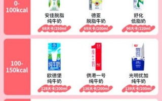 减肥喝什么牛奶比较好_低脂牛奶还是脱脂牛奶