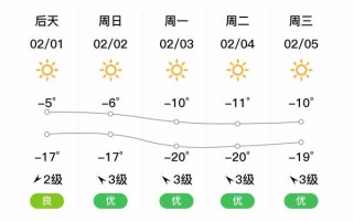 通辽天气怎么样_通辽天气穿衣指南