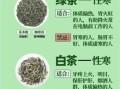 绿茶和红茶哪个减肥效果好_白茶养胃还是伤胃