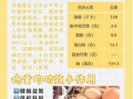 鸡蛋的营养价值有哪些_鸡蛋一天吃几个最好