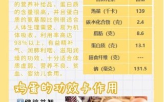 鸡蛋的营养价值有哪些_鸡蛋一天吃几个最好 鸡蛋的营养价值有哪些_鸡蛋一天吃几个最好