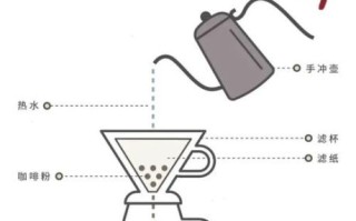 没有咖啡机怎么煮咖啡_手冲咖啡替代方案