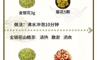 金银花和什么搭配泡水好_金银花最佳搭配有哪些