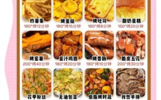 空气炸锅懒人食谱怎么做_空气炸锅懒人食谱有哪些