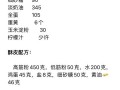 蛋挞皮做蛋黄酥怎么做_蛋挞皮蛋黄酥配方比例