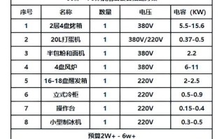 蛋糕店怎么做蛋糕_新手开蛋糕店需要哪些设备