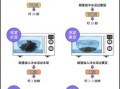 微波炉怎么用才安全_微波炉正确使用方法