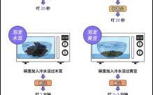 微波炉怎么用才安全_微波炉正确使用方法