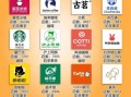 销量最好的奶茶店排名_2024哪些品牌值得加盟