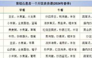 肾结石吃什么好_肾结石食疗菜谱推荐