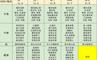 7-12岁营养午餐食谱_如何搭配才健康