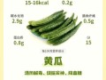 青瓜的功效与作用禁忌_青瓜不能和什么一起吃
