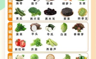 碱性食物都有什么_哪些碱性食物适合日常吃