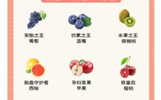 吃什么保胎食物最好_孕妇保胎饮食推荐