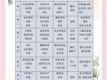 初三学生一周营养食谱_如何科学搭配
