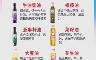 植物油和动物油哪个更健康_长期吃哪种油好