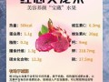 女性吃红心火龙果有什么好处_红心火龙果对女性的作用