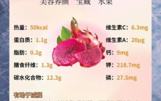 女性吃红心火龙果有什么好处_红心火龙果对女性的作用