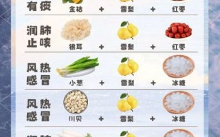 干咳偏方_最有效的止咳偏方大全