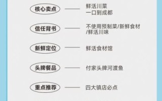 酒店菜单设计怎么做_如何提升点餐率