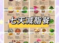 一周瘦10斤食谱_饮食减肥怎么做